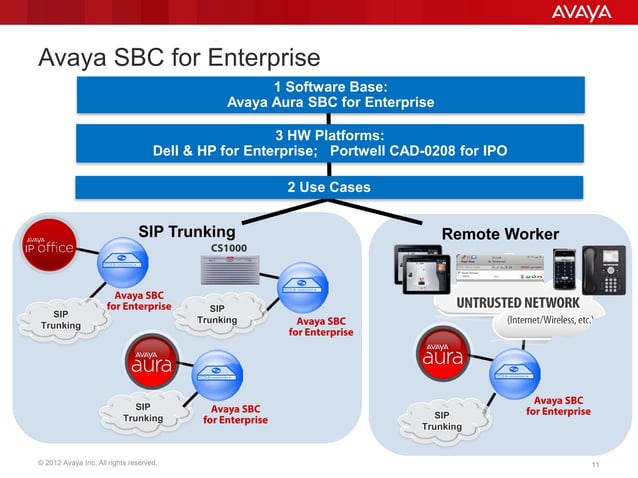Avaya Session Border Controller (SBC) | PDF