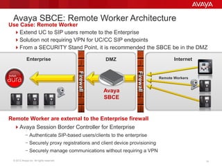 Avaya Session Border Controller (SBC) | PDF