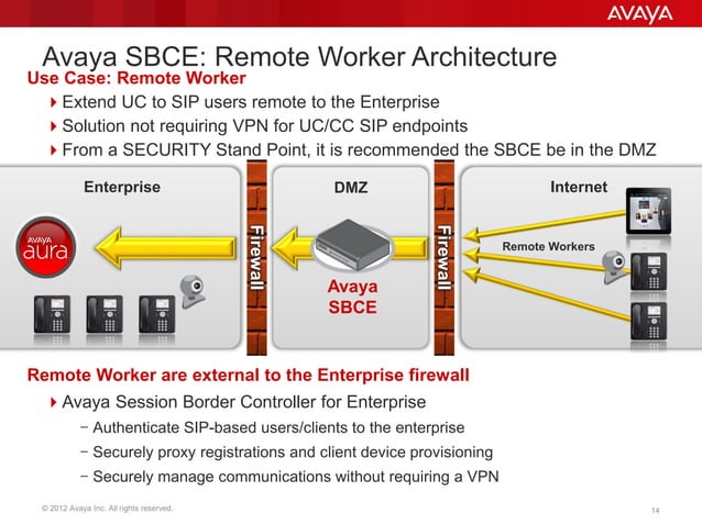Avaya Session Border Controller (SBC) | PDF
