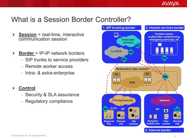 Avaya Session Border Controller (SBC) | PDF