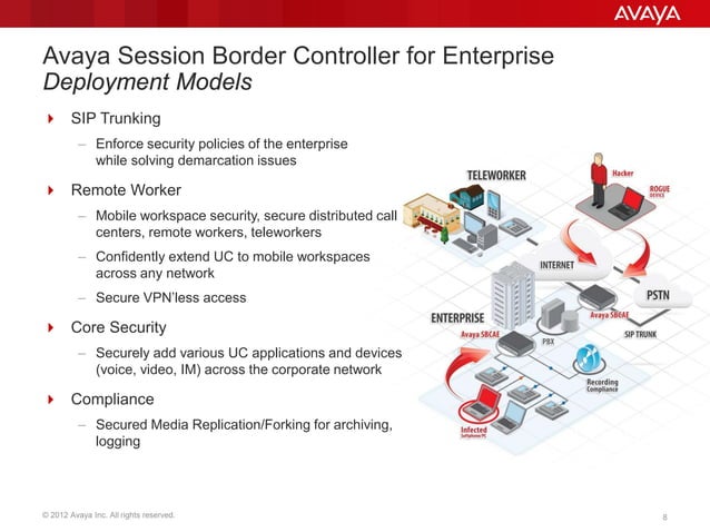 Avaya Session Border Controller (SBC) | PDF