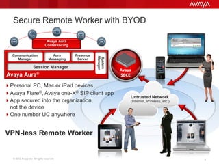 Avaya Session Border Controller (SBC) | PDF