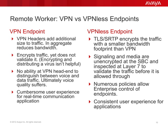 Avaya Session Border Controller (SBC) | PDF