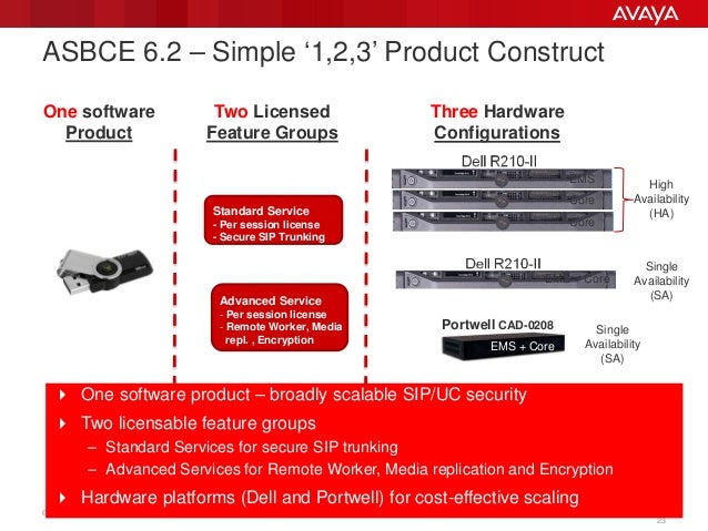 Avaya Session Border Controller (SBC)