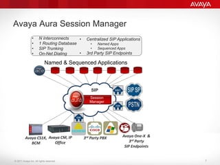 Avaya Aura Session Manager | PDF