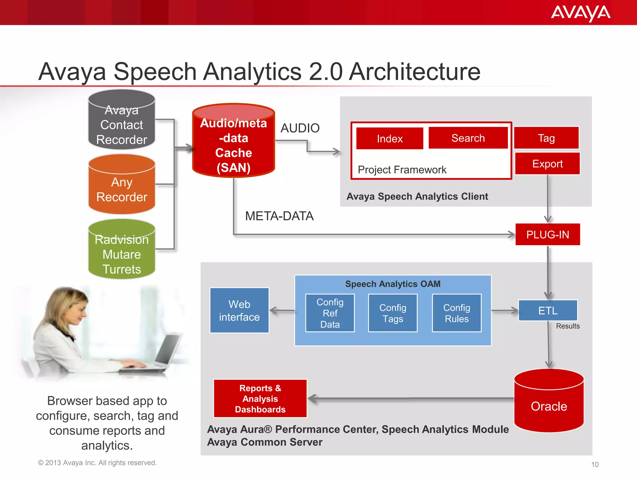 Avaya speech analytics presentation at SWAG, Aug 15 2013 Meeting | PPTX