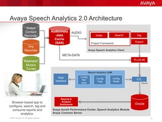 Avaya speech analytics presentation at SWAG, Aug 15 2013 Meeting | PPT