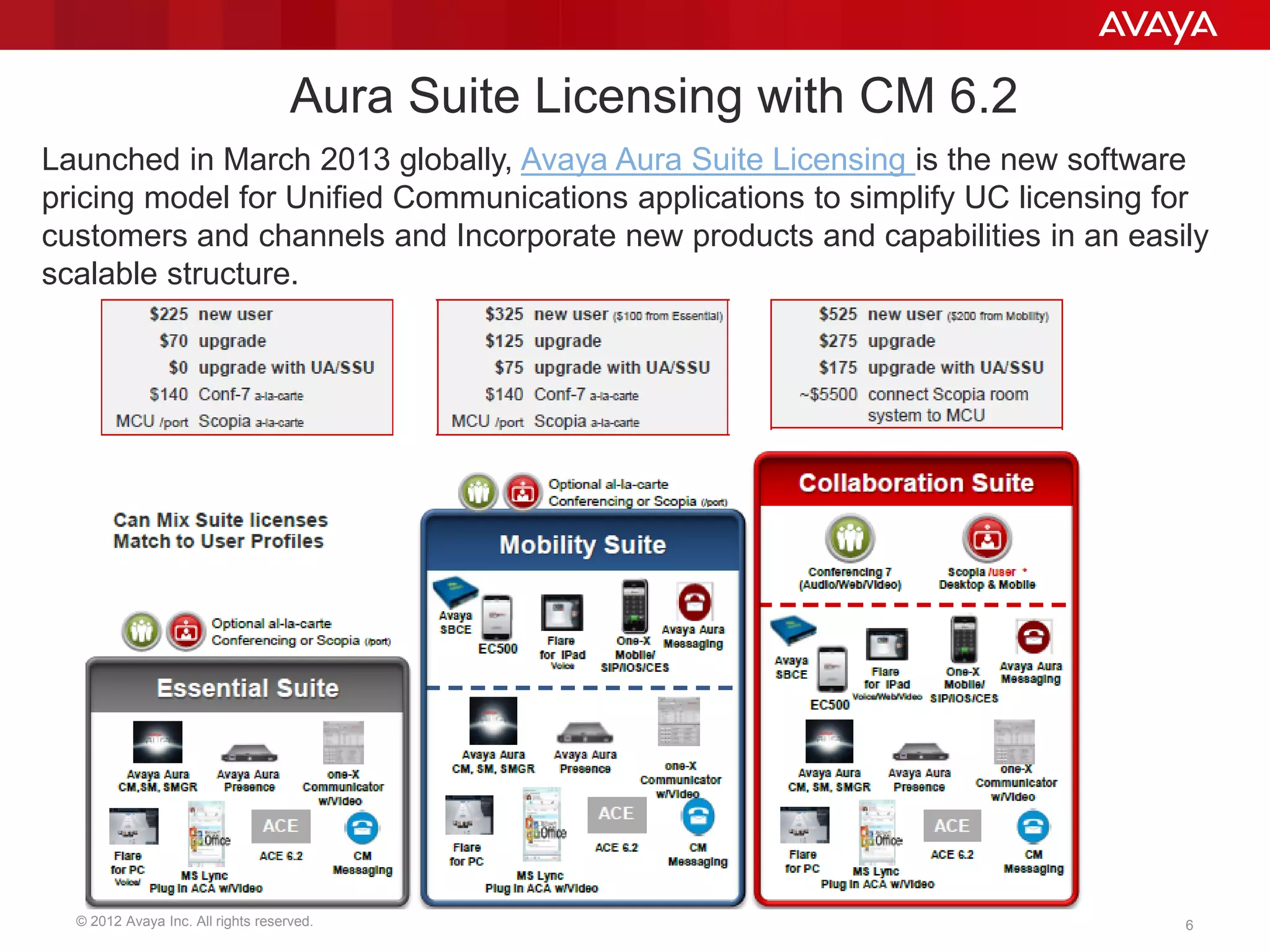 Avaya Aura 6.x suite licensing | PDF