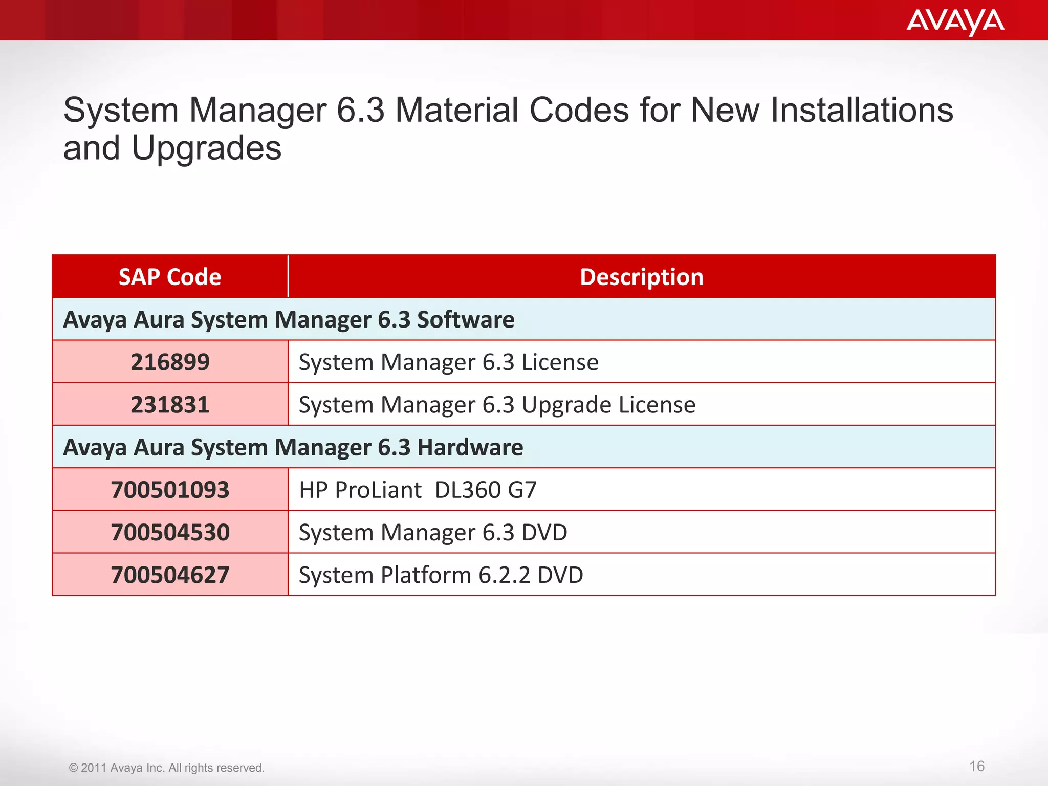 Avaya Aura System Manager | PDF