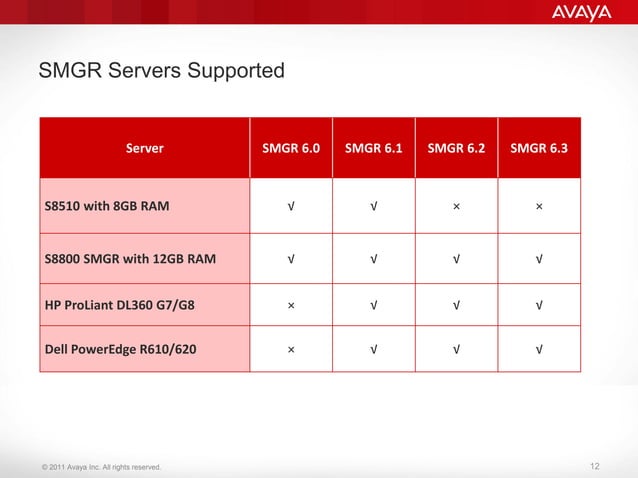 Avaya Aura System Manager | PPT