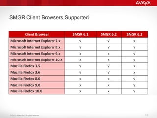 Avaya Aura System Manager | PPT