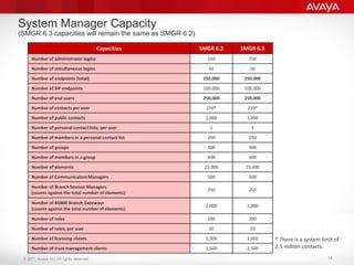 Avaya Aura System Manager | PPT
