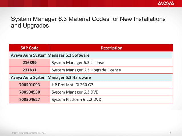 Avaya Aura System Manager | PPT