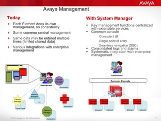 Avaya Aura System Manager | PDF