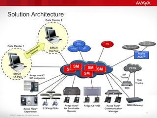 Avaya Aura System Manager | PDF