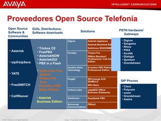 Avaya Vs Asterisk Bulos Y Leyendas | PDF