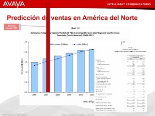 Avaya Vs Asterisk Bulos Y Leyendas | PDF