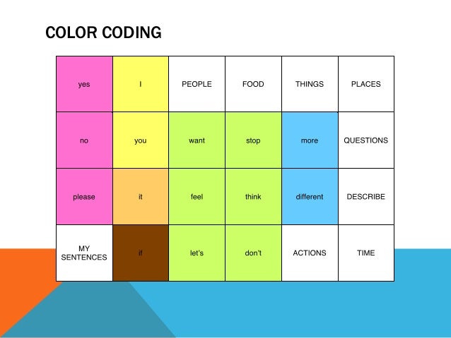 Avaz webinar-demystifying-aac