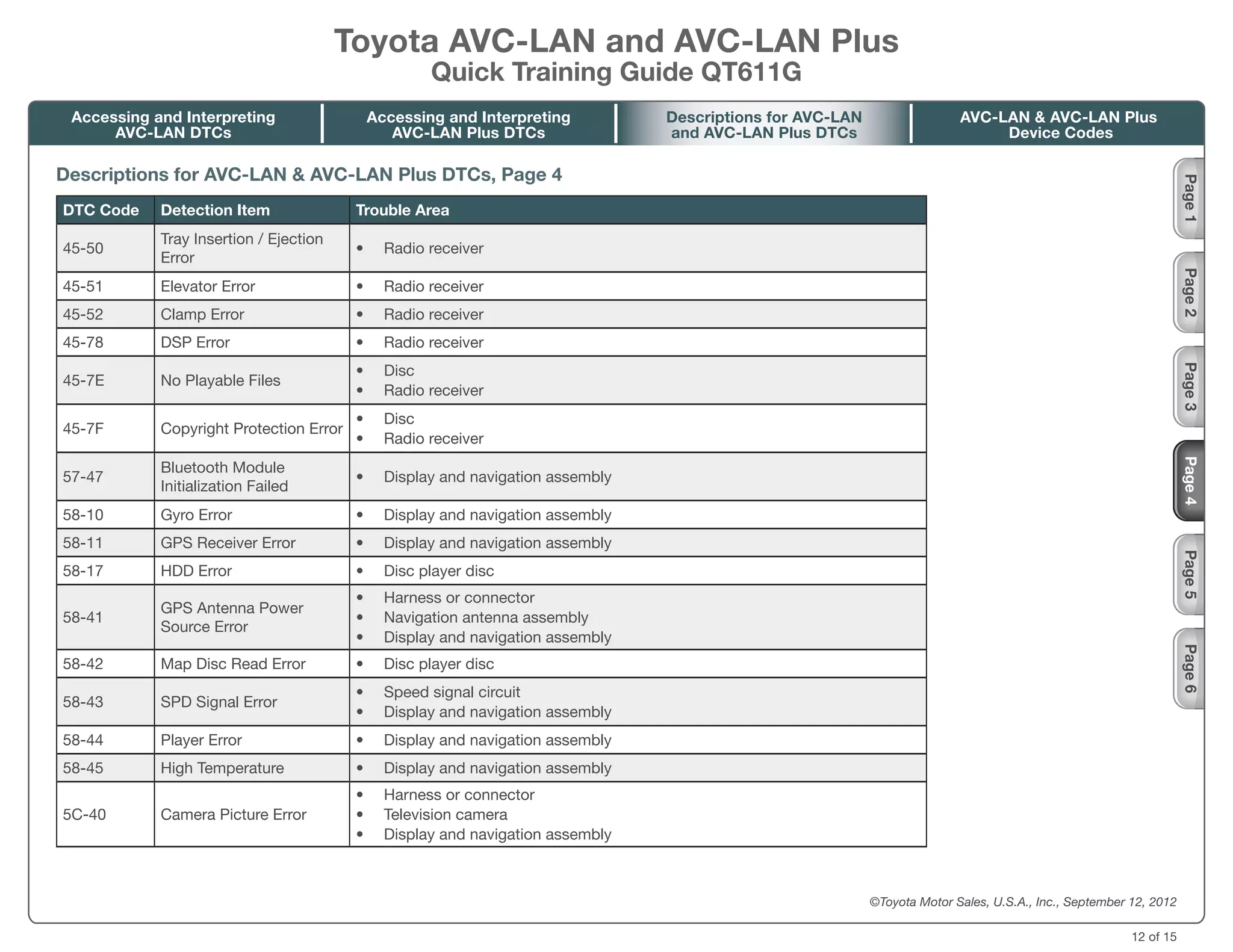 Avc lan-and-avc-lan-plus | PDF