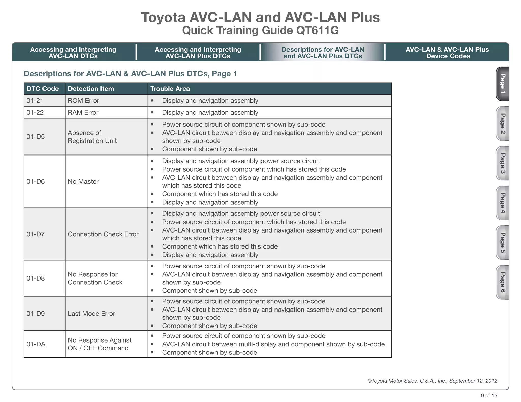 Avc lan-and-avc-lan-plus | PDF