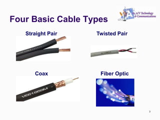 AV Cables1.pptx