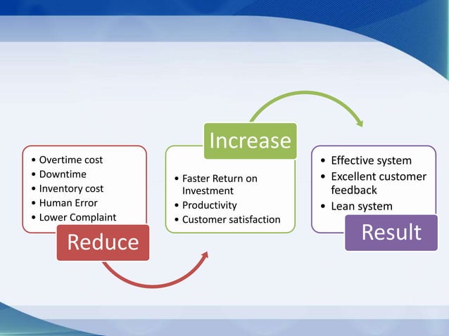 AssetCentral CMMS - Computerized Maintenance Management System | PPT