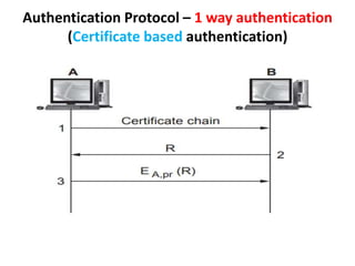 AV_CNS__Authentication Protocol - 121.pptx