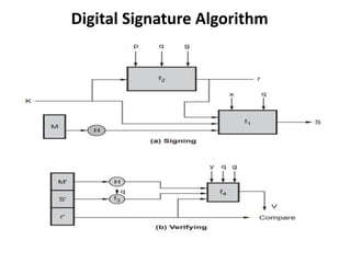 AV_CNS__Digital Signature_CNS DS _1.pptx