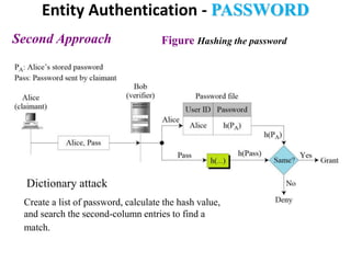 AV_CNS__Entity Authentication_CNS_EA.pptx | Internet | Computing