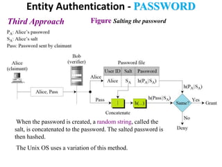 AV_CNS__Entity Authentication_CNS_EA.pptx