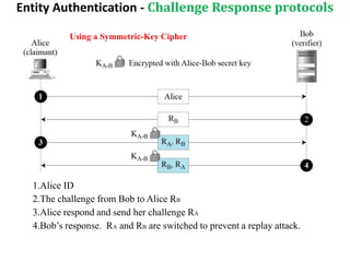 AV_CNS__Entity Authentication_CNS_EA.pptx