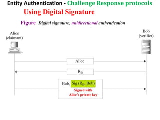 AV_CNS__Entity Authentication_CNS_EA.pptx