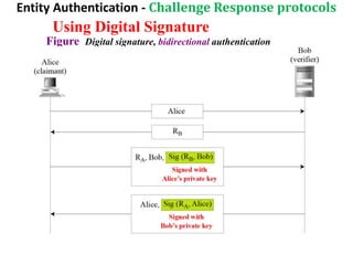 AV_CNS__Entity Authentication_CNS_EA.pptx