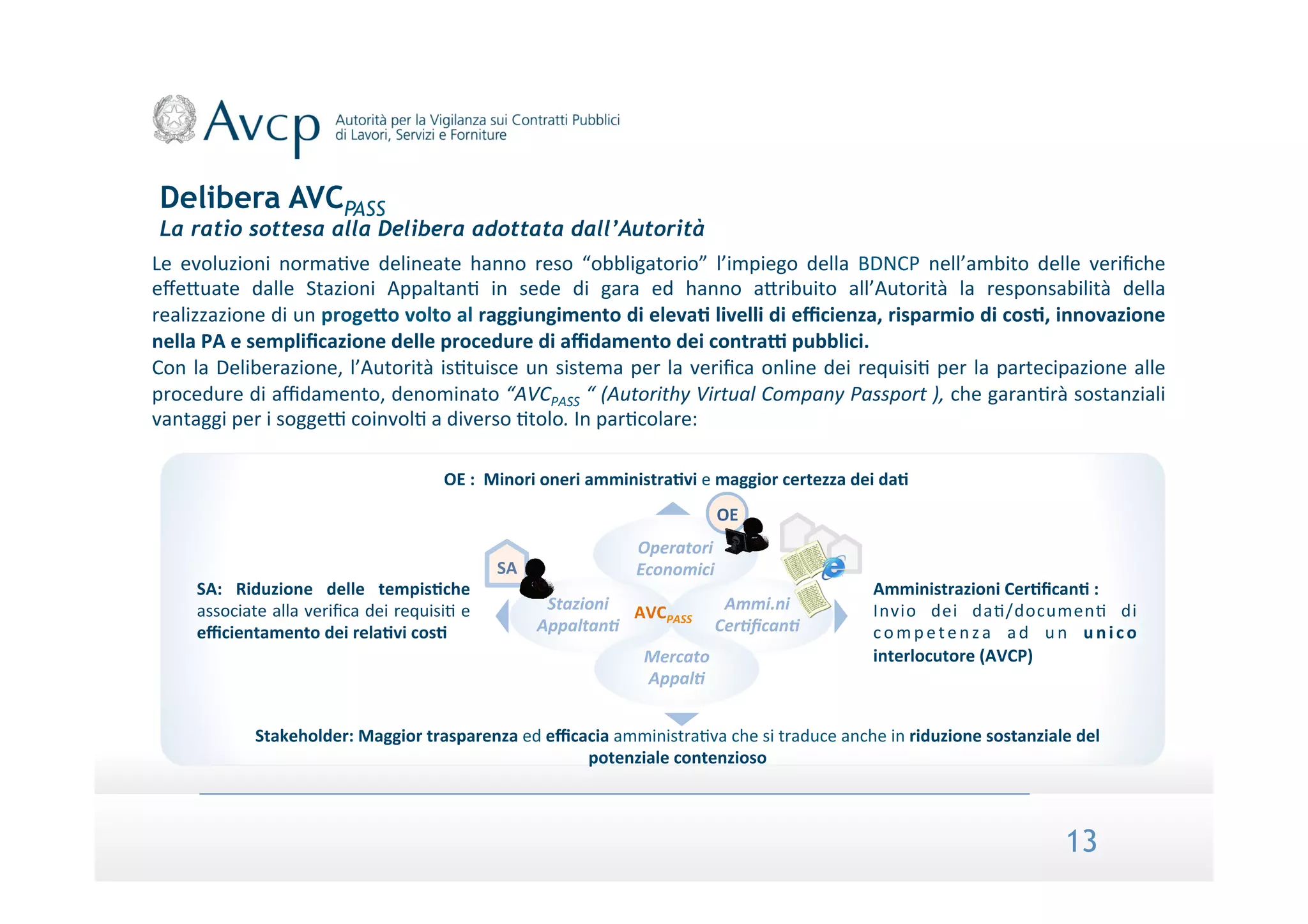 AVCPass - delibera e documenti | PDF | Business | Business and Finance