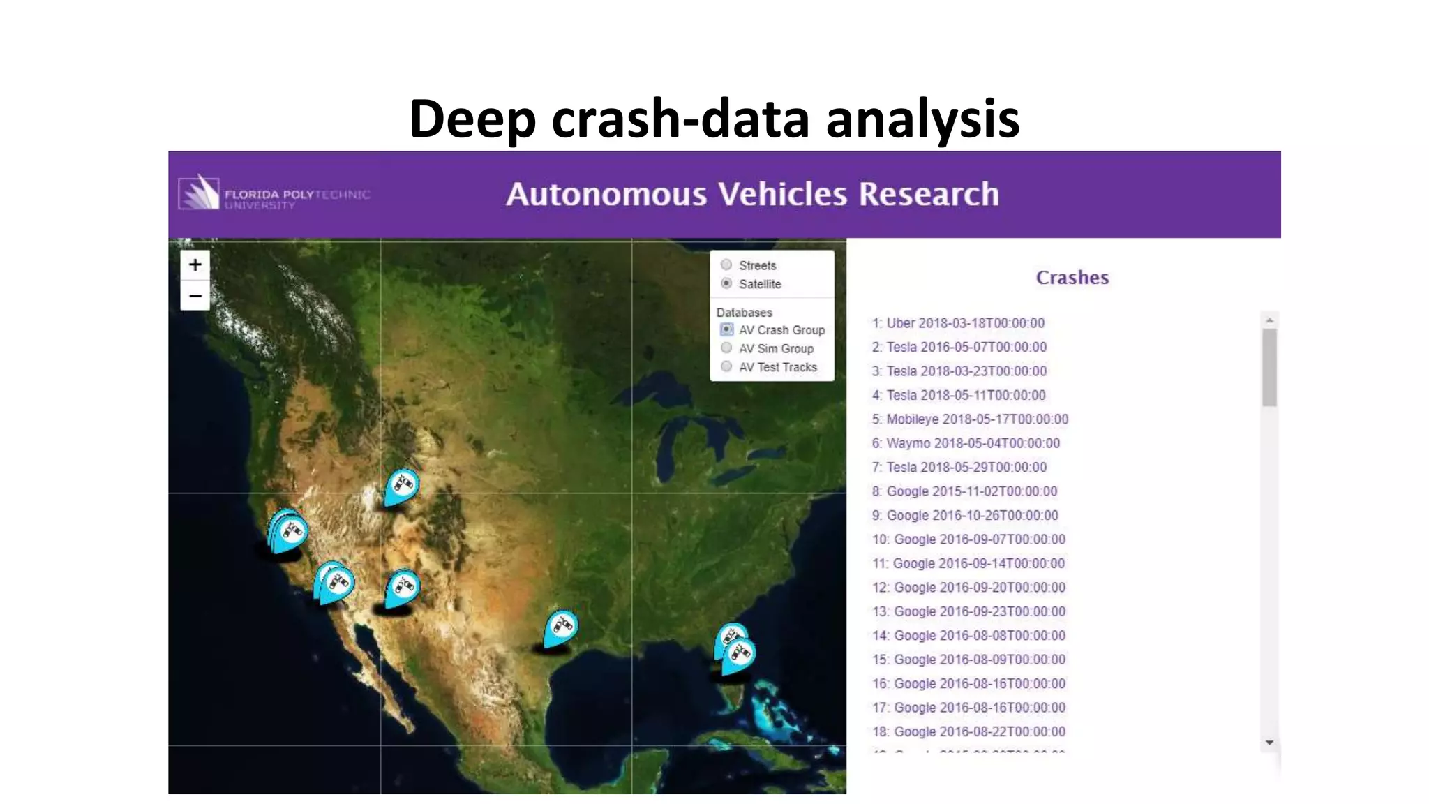 Requirements for the Next-Generation Autonomous Vehicle Ecosystem | PPTX