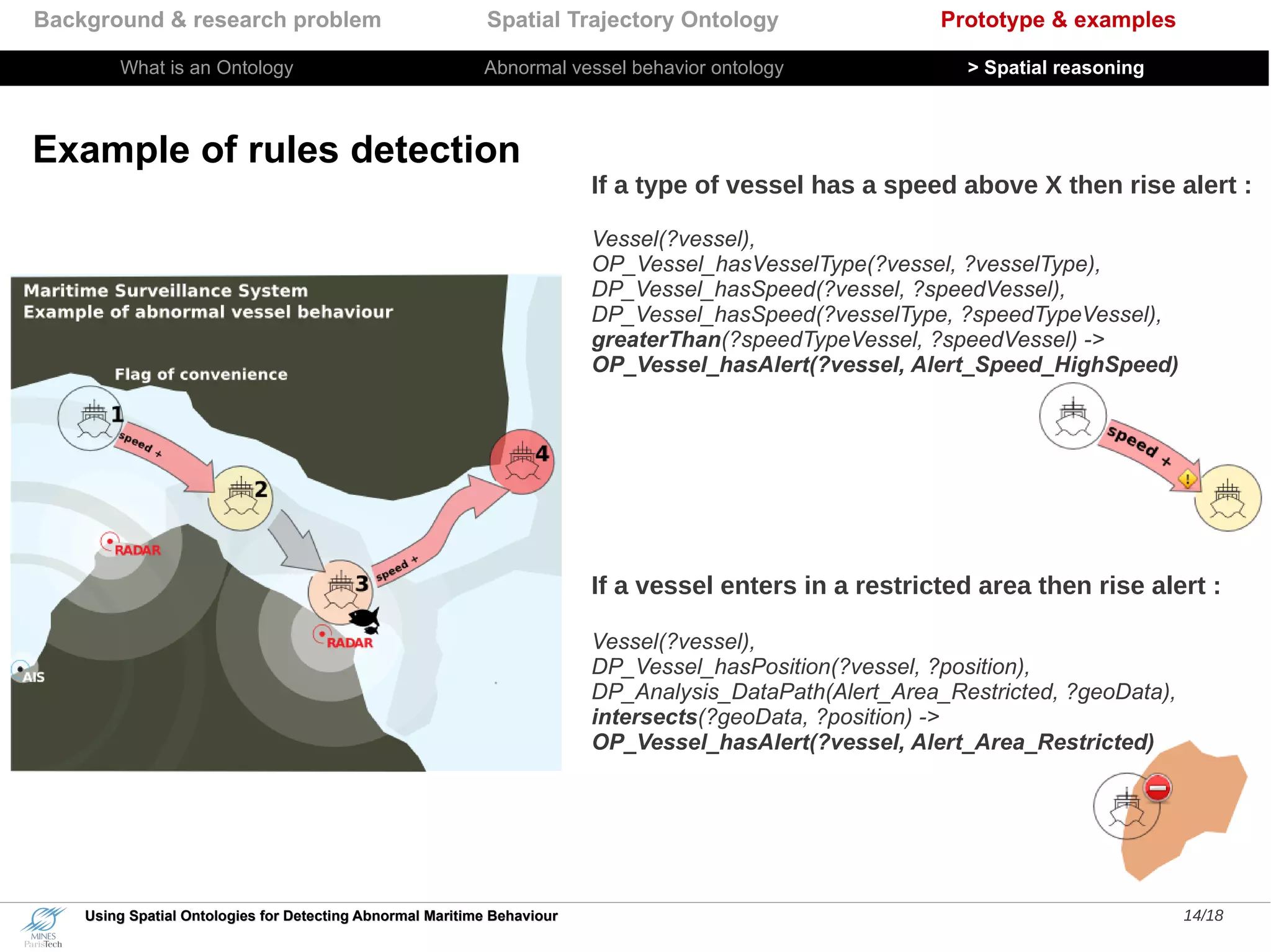Using Spatial Ontologies for Detecting Abnormal Maritime Behaviour | PDF