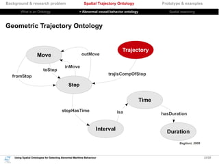 Using Spatial Ontologies for Detecting Abnormal Maritime Behaviour | PDF