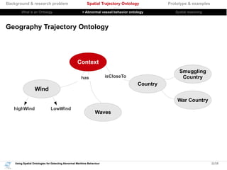 Using Spatial Ontologies for Detecting Abnormal Maritime Behaviour | PDF