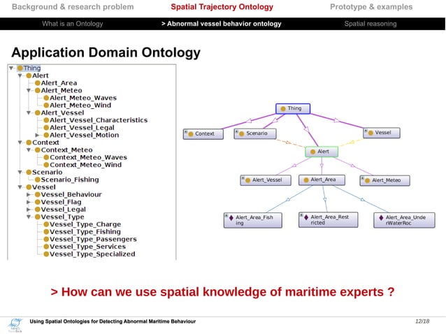 Using Spatial Ontologies for Detecting Abnormal Maritime Behaviour | PDF