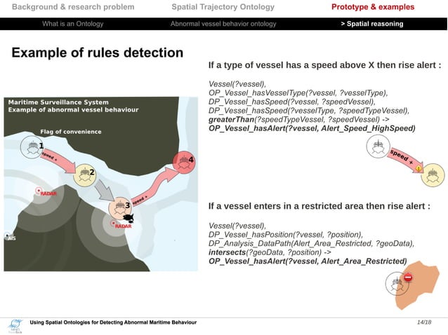 Using Spatial Ontologies for Detecting Abnormal Maritime Behaviour | PDF