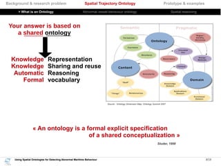 Using Spatial Ontologies for Detecting Abnormal Maritime Behaviour | PDF