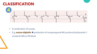 ATRIOVENTRICULAR DISSOCIATION - Phân li nhĩ thất | PPT