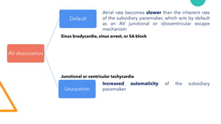 ATRIOVENTRICULAR DISSOCIATION - Phân li nhĩ thất | PPT