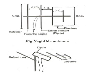 Ave - TV receiver (PAL - D circiut main) | PPT