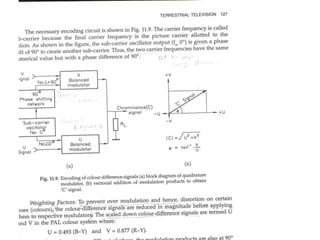 Ave - TV receiver (PAL - D circiut main) | PPT