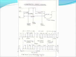 Audio Video Engineering | PPT