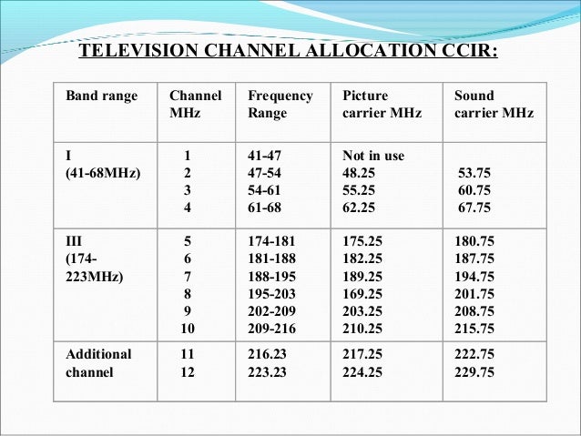 Audio Video Engineering