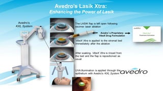 Avedro | PDF