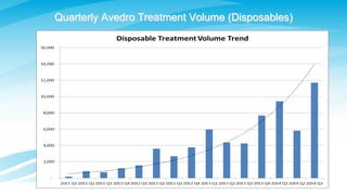 Avedro | PDF