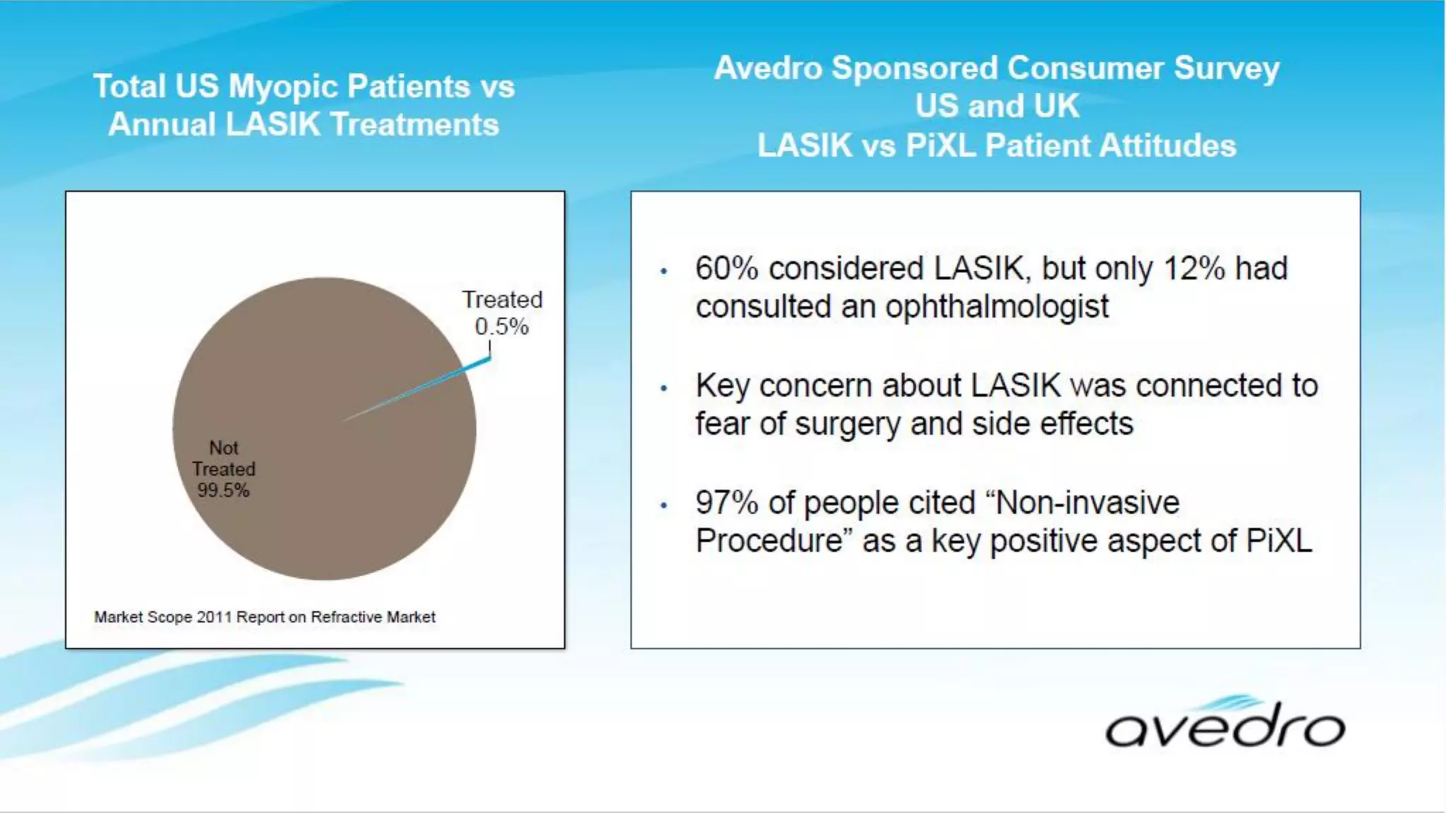 Ophthalmology Innovation Showcase 2 - Avedro | PDF